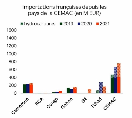 Fayed Altwair, nouveau Président Directeur Général de OLA Energy ...