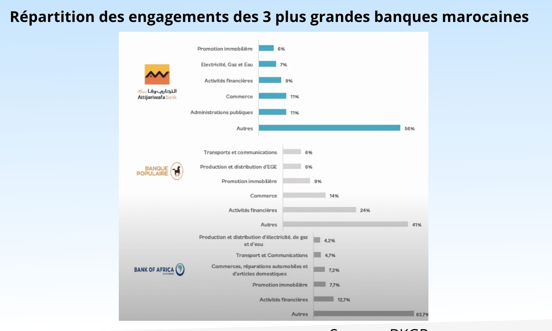 Nos banques sont-elles solides ? - Business & Finance International